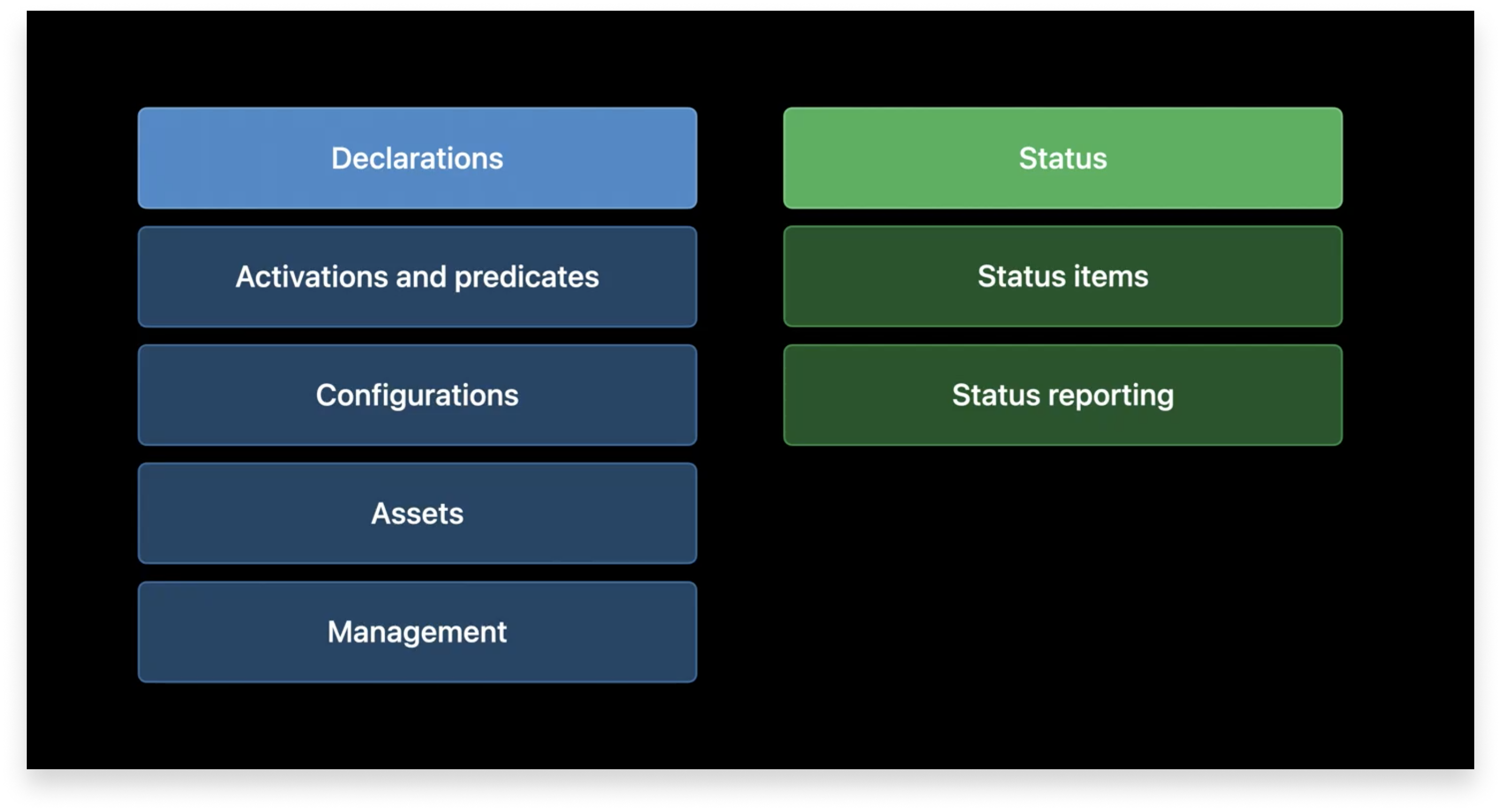 WWDC 2022: Apple Advances Declarative Device Management | The Sequence