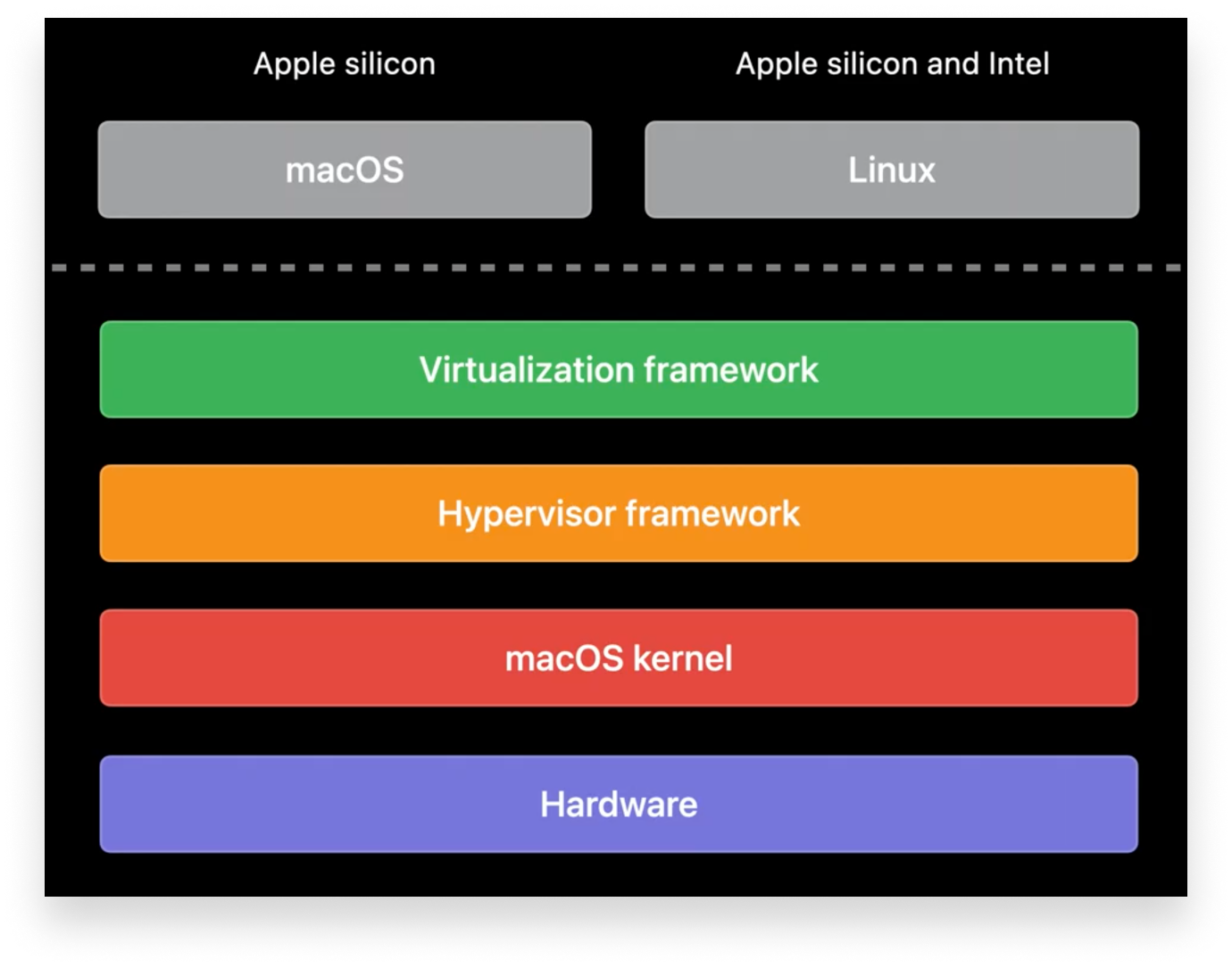 Mac Virtualization: Why Recent Changes Are Good for Apple IT | The Sequence