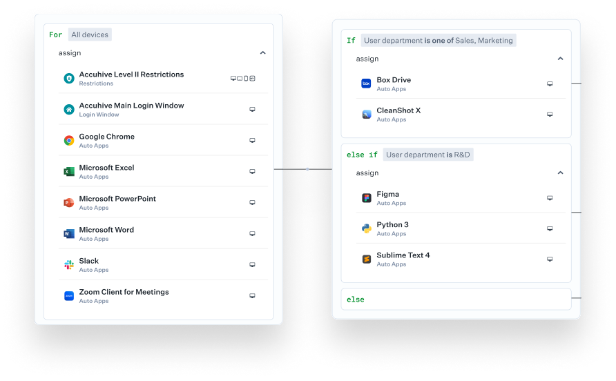 Assignment Maps: The Revolutionary New Way to Manage Apple Devices | The Sequence
